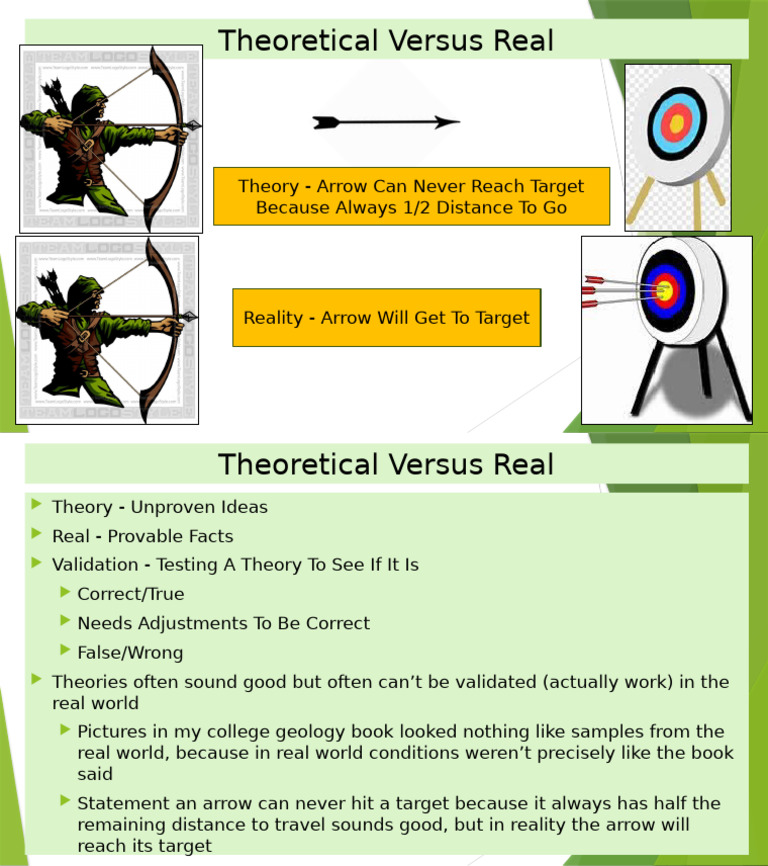 Theories vs. Reality: Validation Explained | PDF