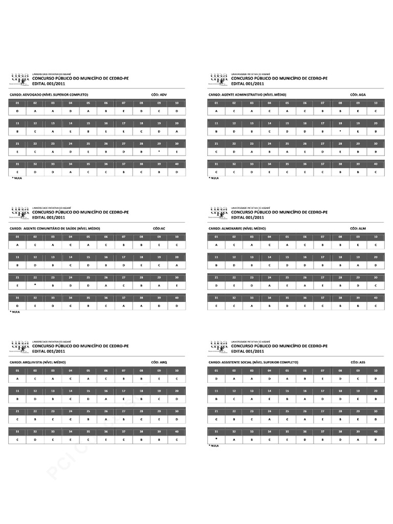 PROVA VIGIA - UPA 02. Gab | PDF