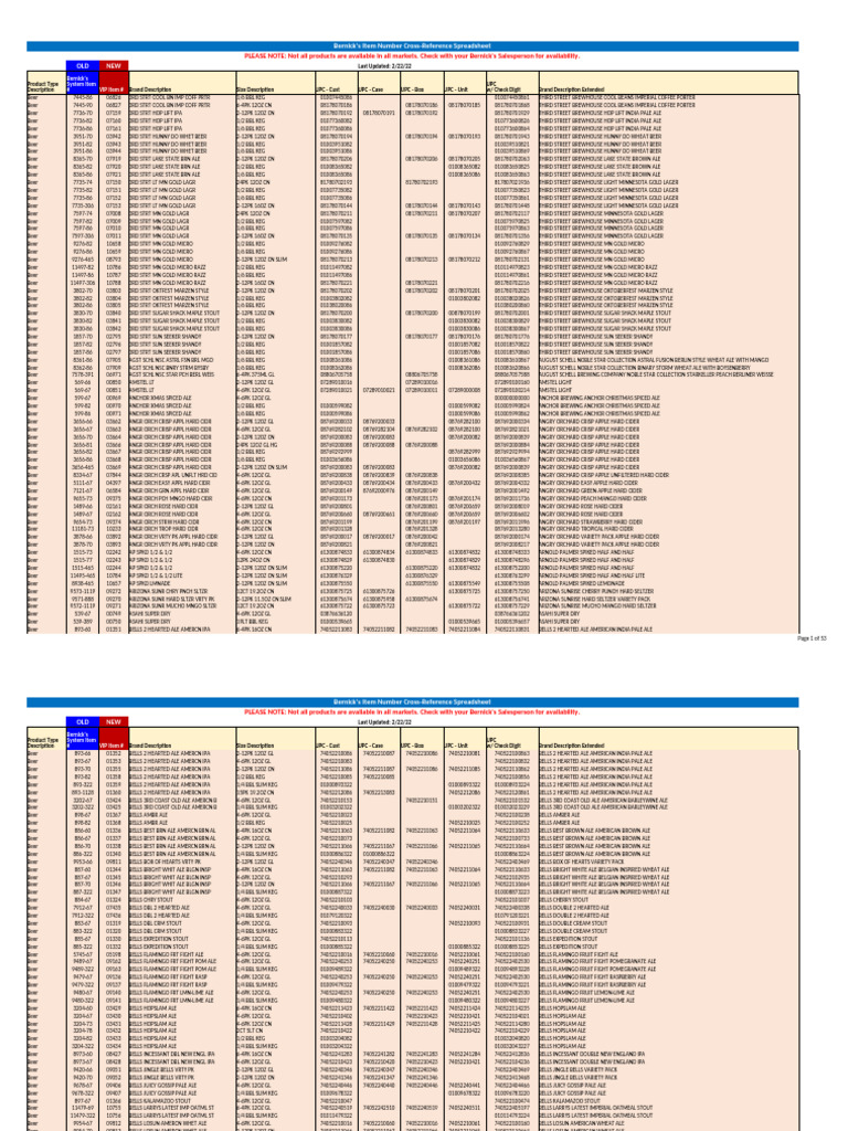 VIP Item List-Customer Communication | PDF | Beer | Ale