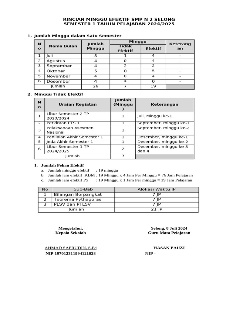 Rpe SMP Selong - Hasan | PDF