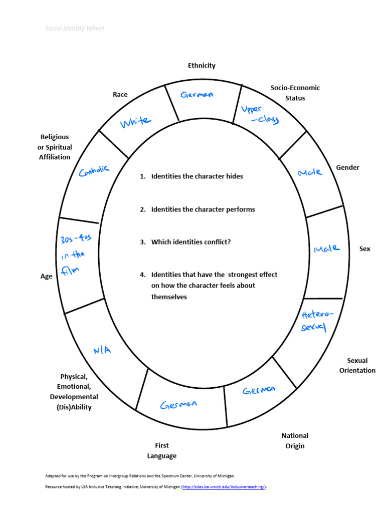 Social Identity Wheel 1 | PDF