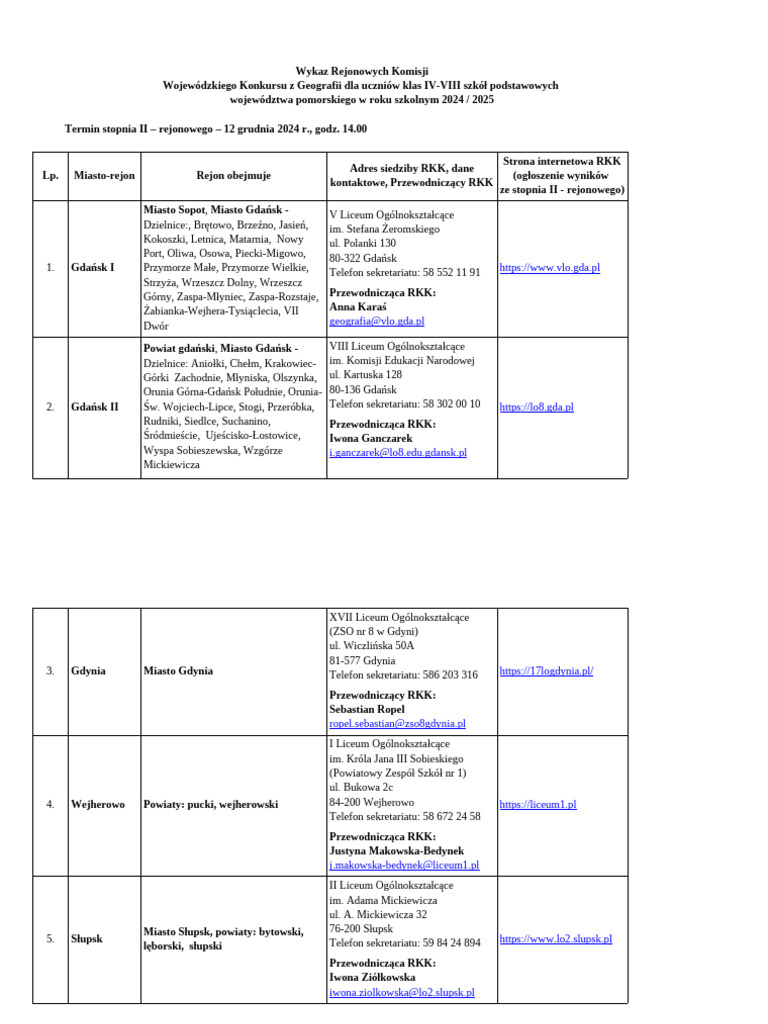 5 Wykaz Rejonowych Komisji Z Geografii 2024 2025 | PDF
