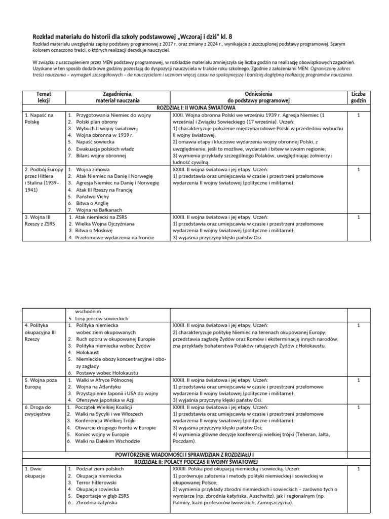 Wczoraj I Dzis Rozklad Materialu Do Historii Dla Klasy 8 Szkoly Podstawowej 2024 | PDF