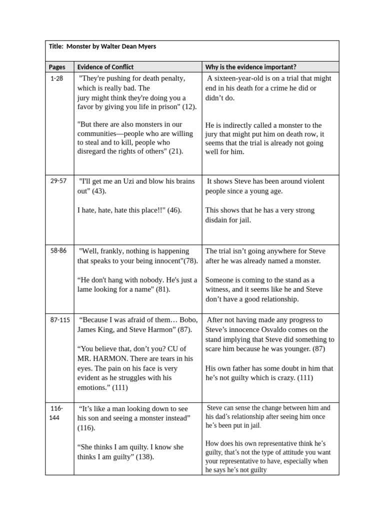 Summer Reading 2024-2025 For CCPS STUDENTS | PDF