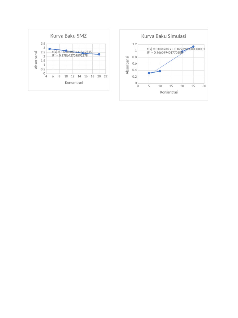 Kurva Baku SMZ | PDF