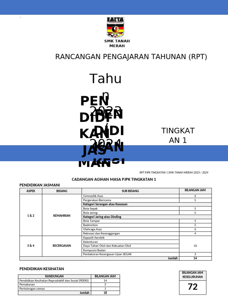 1.0 RPT PJPK T1 2023-2024 | PDF