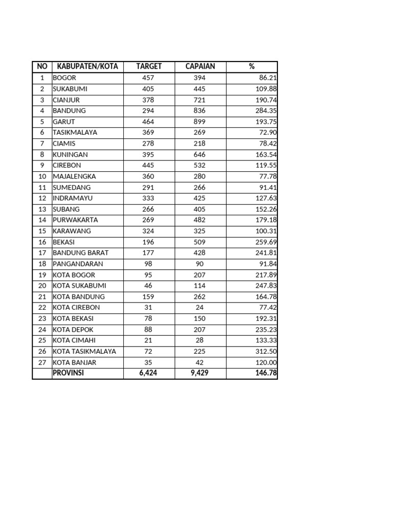 Progress WCD 17092024 Val | PDF
