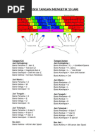 Bahan Latihan Mengetik 10 Jari | PDF