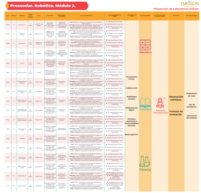 Preescolar Robótica Módulo 2 | PDF | Aprendizaje | Evaluación