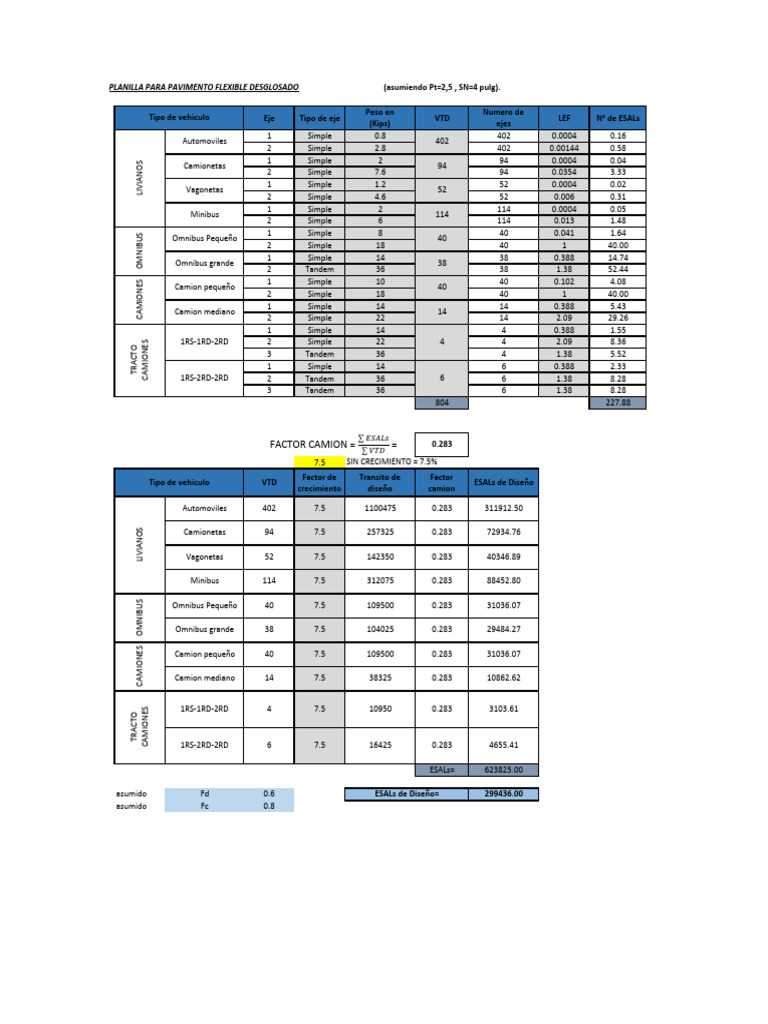 Planilla Pav. Flexible Desglosado Ejer 1 | PDF | Transporte | Transporte público