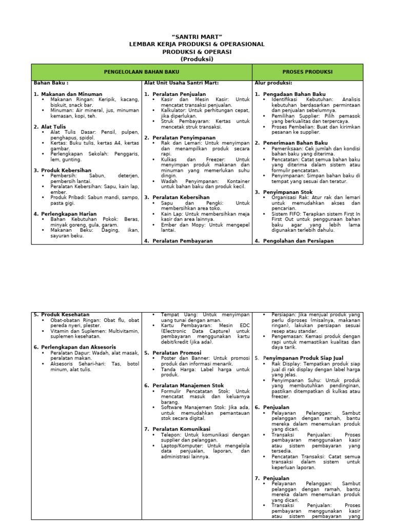 Rencana Operasional Santri Mart | PDF