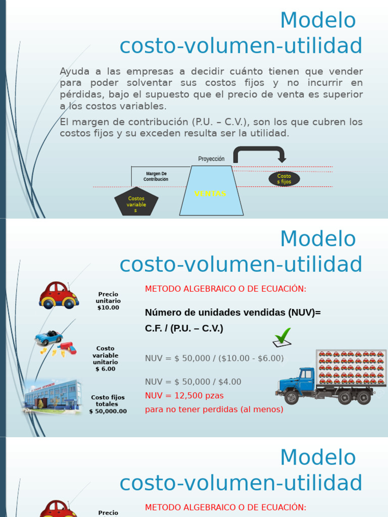Modelo Costo Volumen Utilidad | PDF | Métodos y materiales de enseñanza