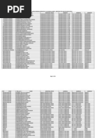 Addresses of District Consumer Redressal Forums | PDF