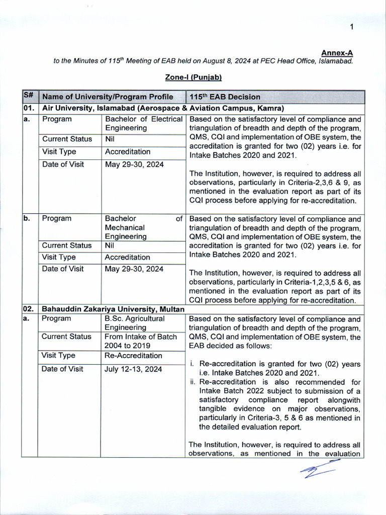EAB Meeting Minutes - August 2024 | PDF | Engineering
