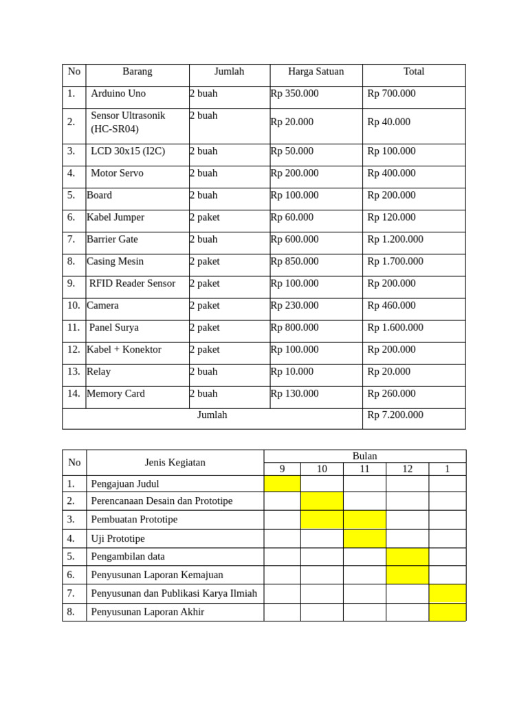 Tabel PKM | PDF | Griya & Taman | Sains & Matematika