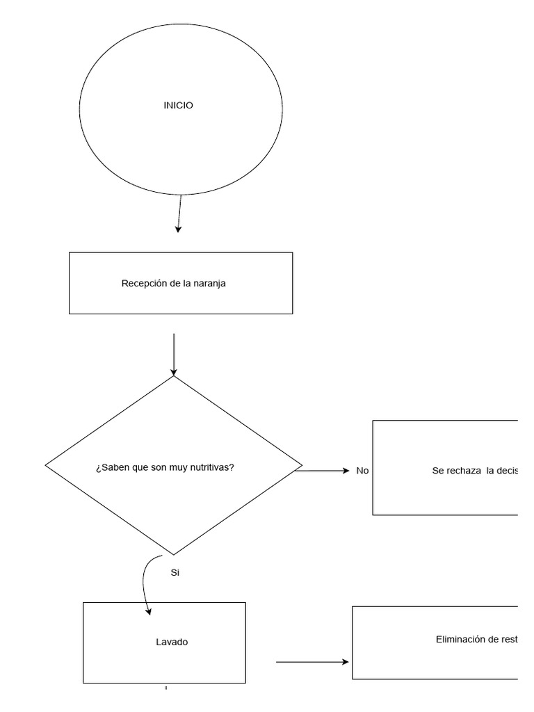 Algoritmo .Drawio | PDF