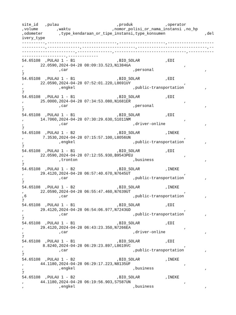 Data - No - Pol Spbu 08 | PDF