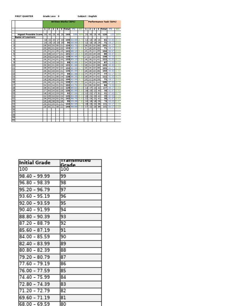 Almoite Computation of Grades | PDF