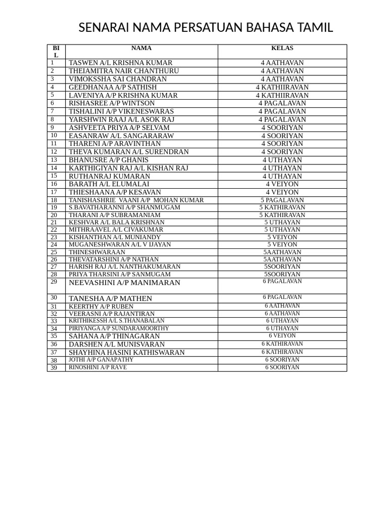 Name List 2024 - Copy | PDF
