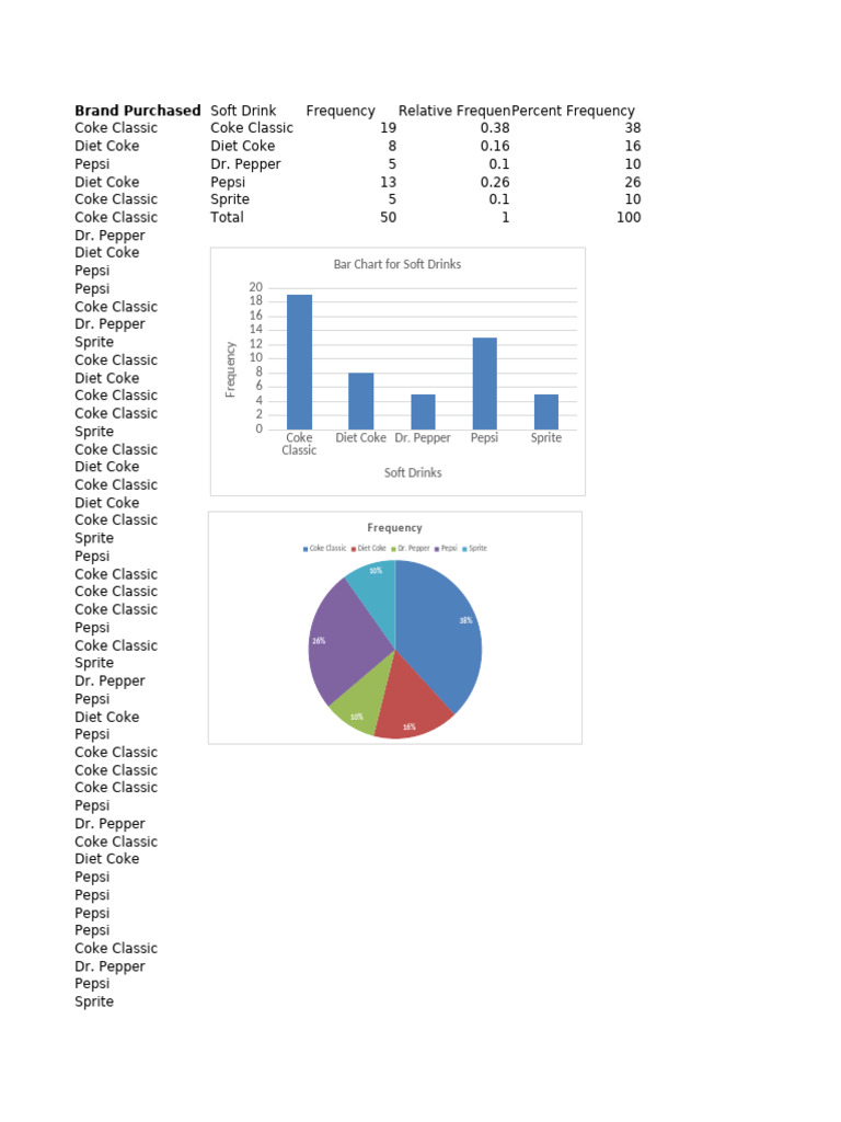 Supplementary Excel Examples | PDF | Coca Cola | Pepsi