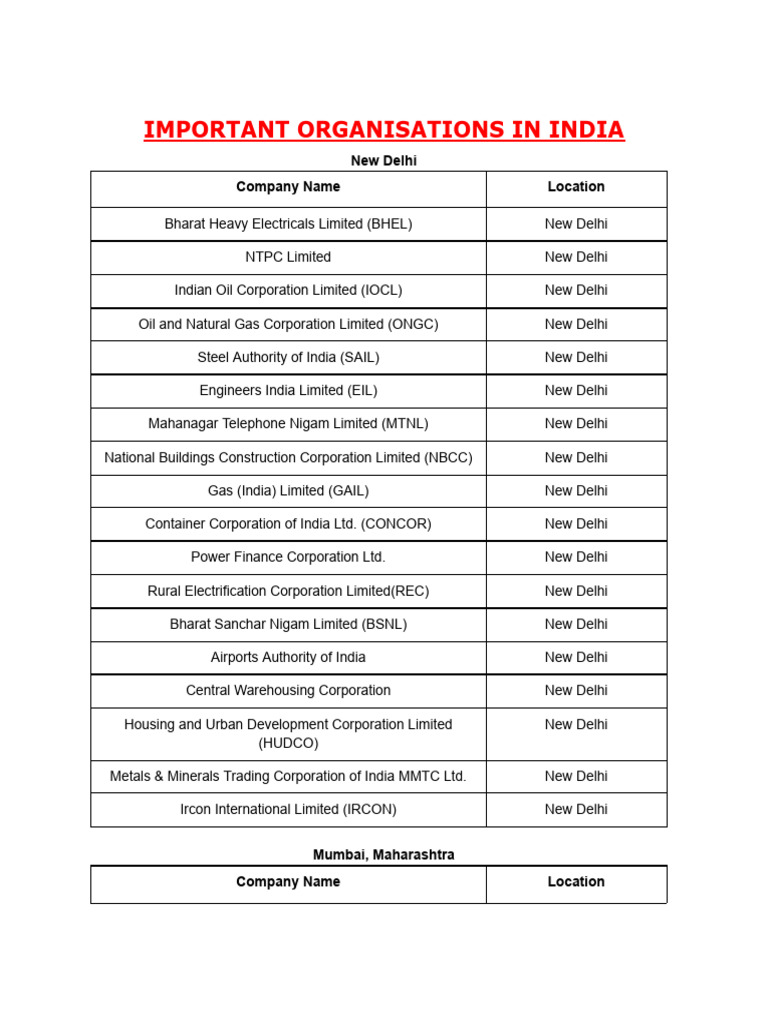 National-Organisations-And-Their-Headquarters-And-Heads-2023-1 | PDF ...