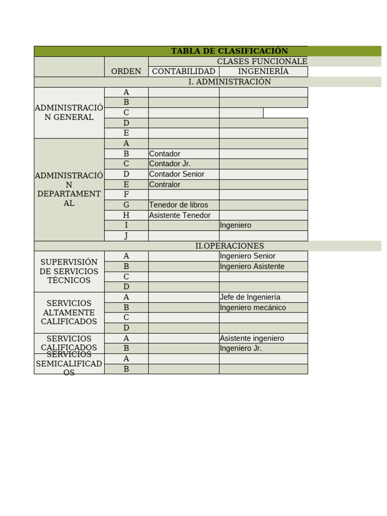 Punto 2 Taller GDH | PDF