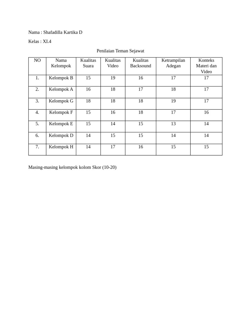 Rubrik Penilaian Teman Sejawat | PDF