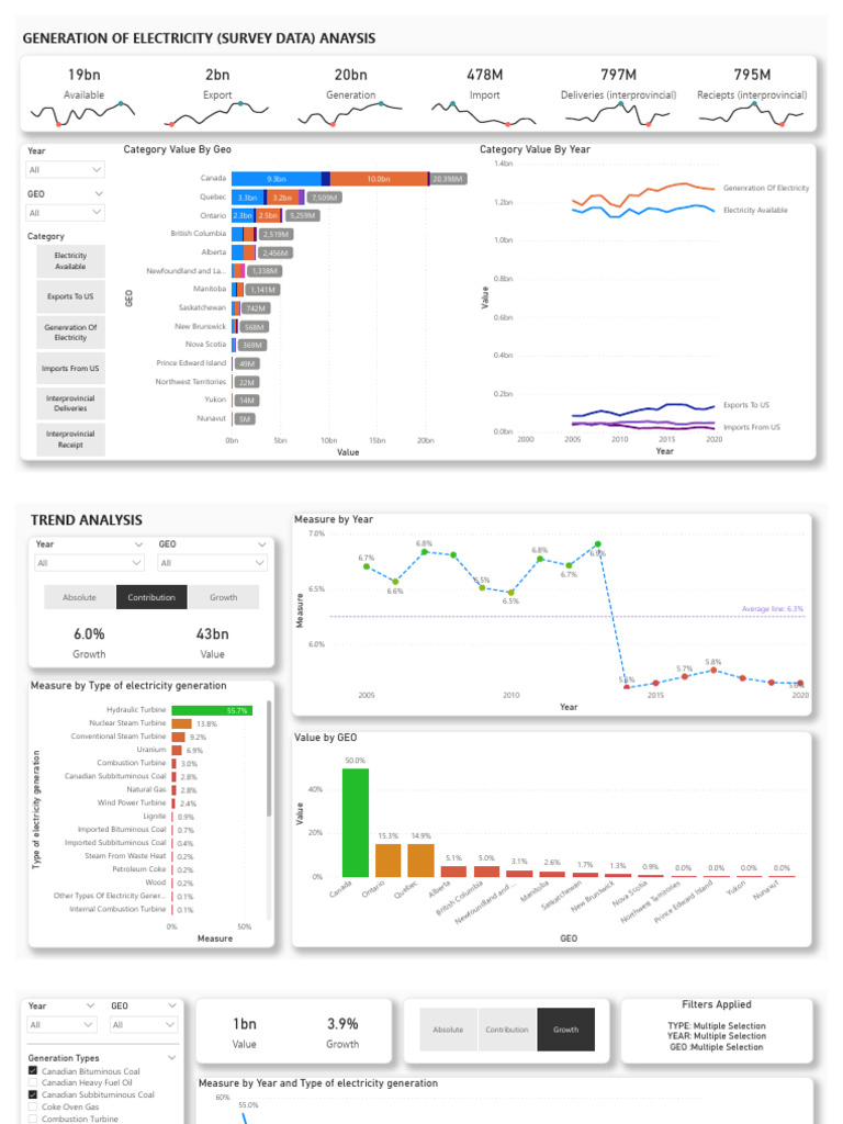 Energy Data Analysis | PDF | Fuels | Coal