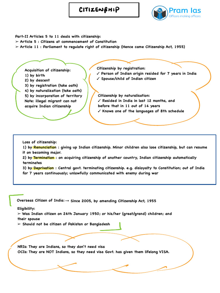 Citizenship | PDF | Social Science