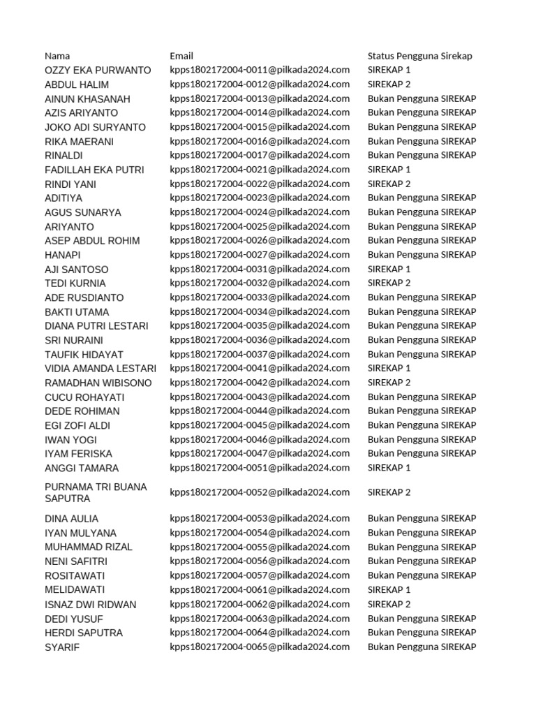 Data KPPS Kampung Banjar Kerta Rahayu | PDF