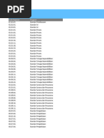 Referensi Kegiatan Dan Kode Rek (ARKAS) | PDF