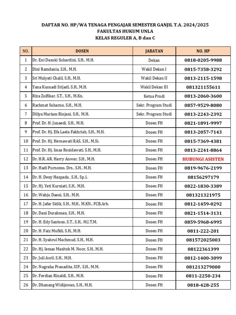 Daftar Nomor HP Dosen GANJIL 2024 2025 | PDF | Pengembangan Diri | Kesehatan Holistik