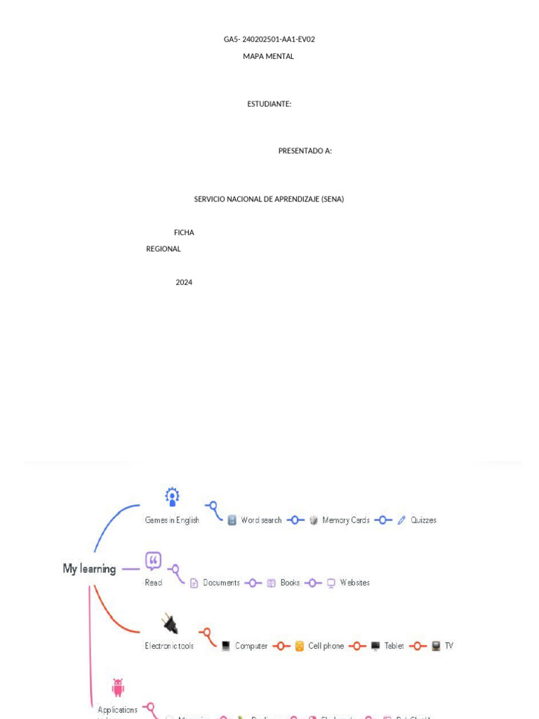 GA5 240202501 Mapa Mental Ing | PDF