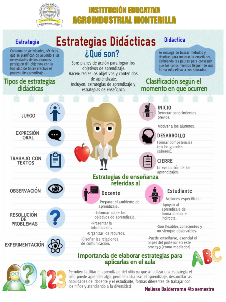 Infografia Estrategias Didacticas | PDF