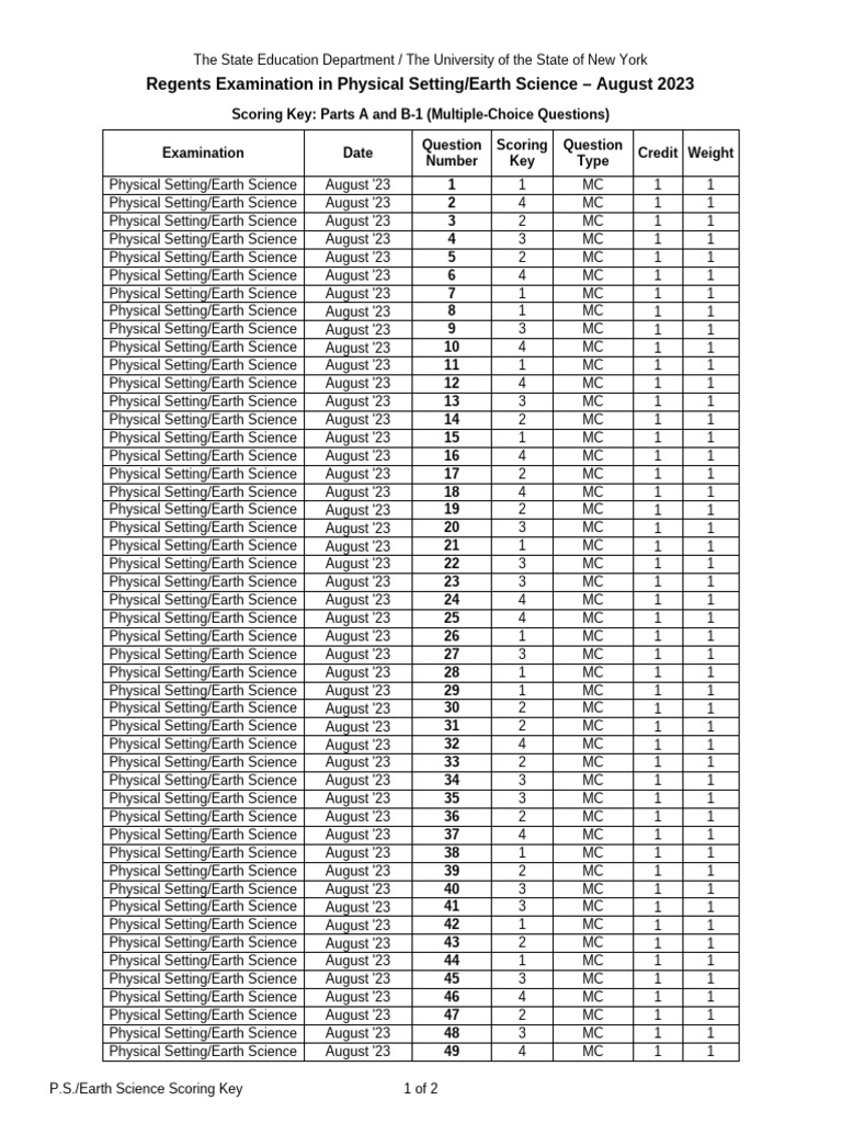 August 2023 Earth Science Scoring Key | PDF | Educational Assessment ...