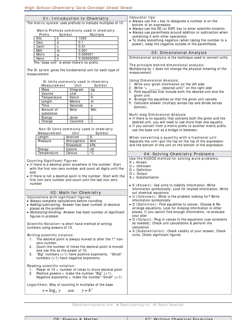 Chemistry Formula Cheat Sheet