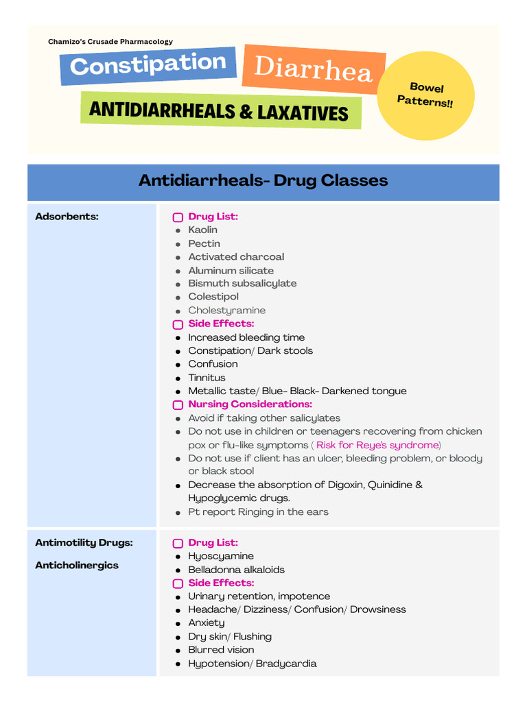 Antidiarrheal and Laxative Drug Classes | PDF | Medical Specialties ...