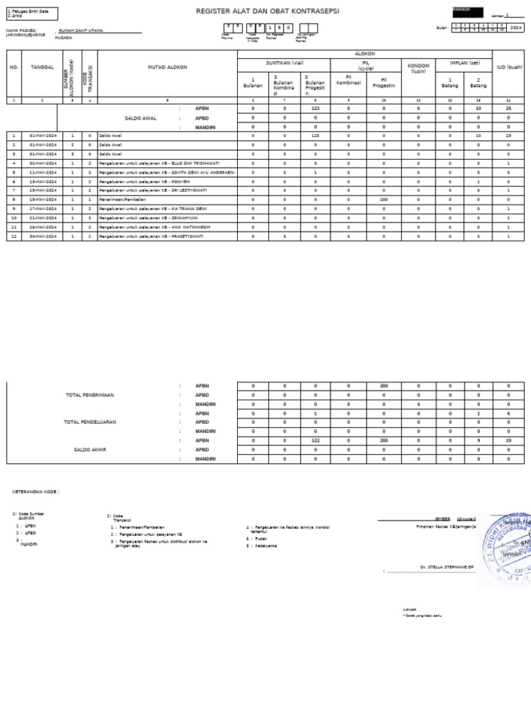R2 Yankb - Mei RS Husada | PDF