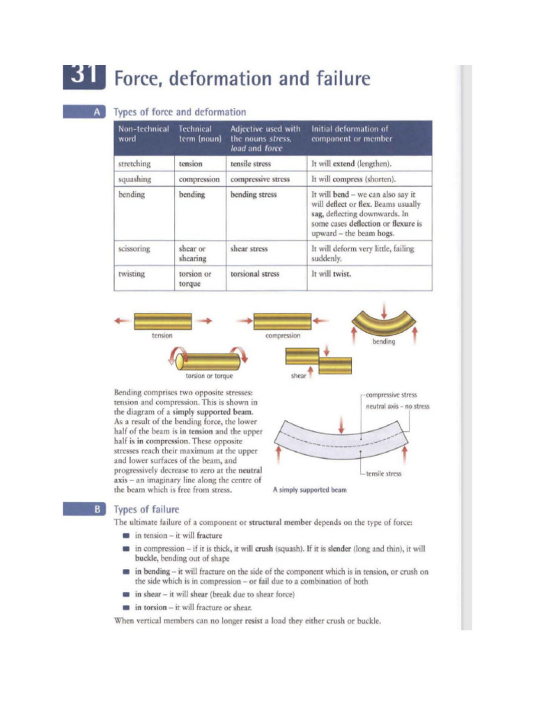 Force Deformation Failure | PDF