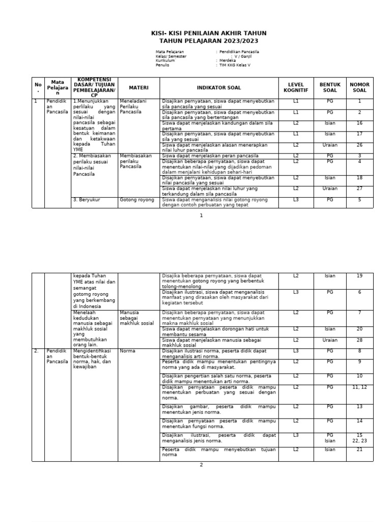 Kisi-Kisi - Pendidikan Pancasila - Kls 5 | PDF