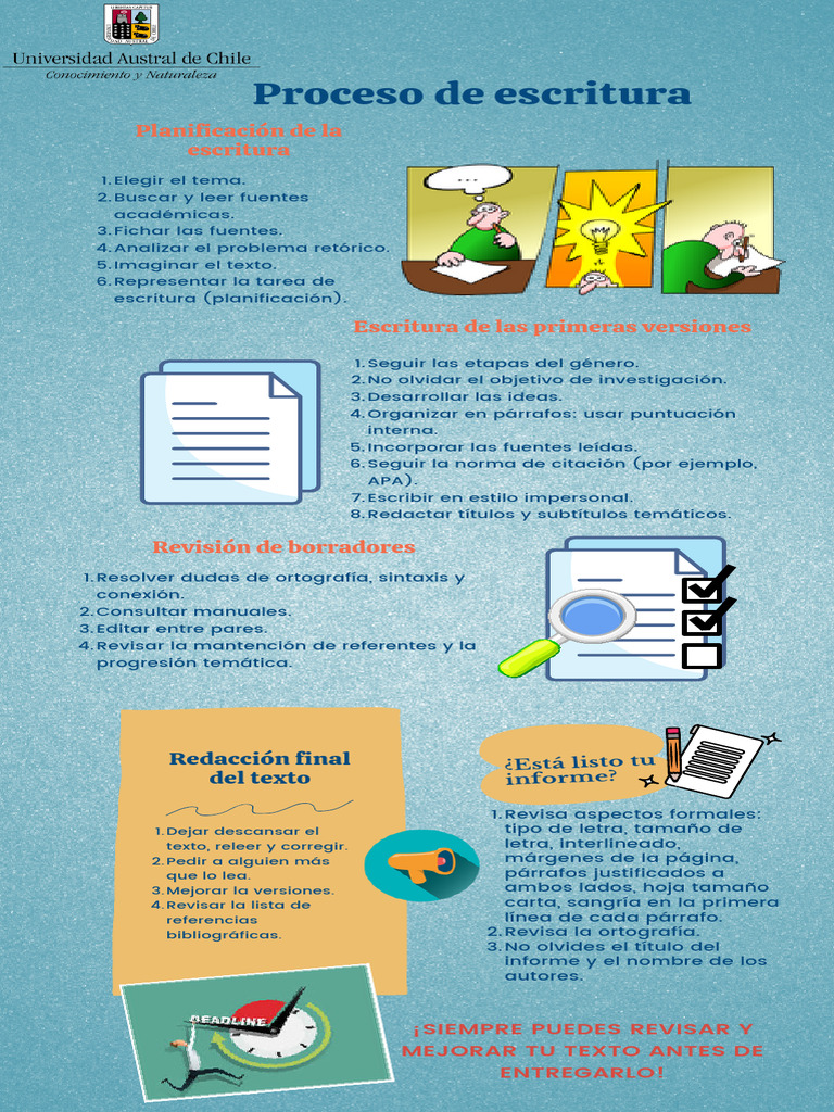 Infografia Proceso de Escritura | PDF | Escritura