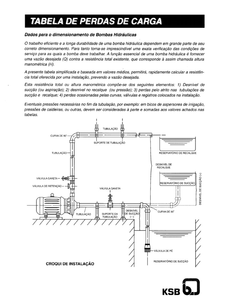 Tabela de Perda de Carga | PDF