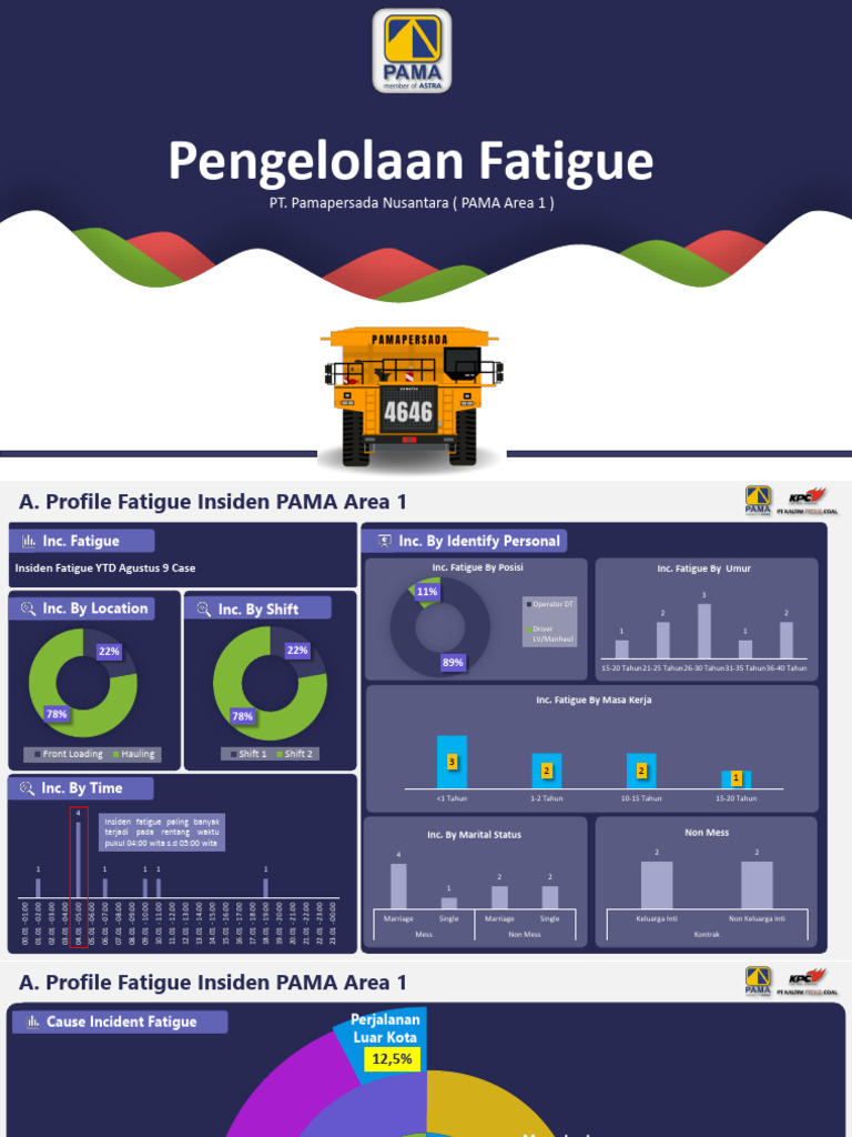 03-d PAMA-Materi Safcon September 2023 Fatigue Program Rev | PDF