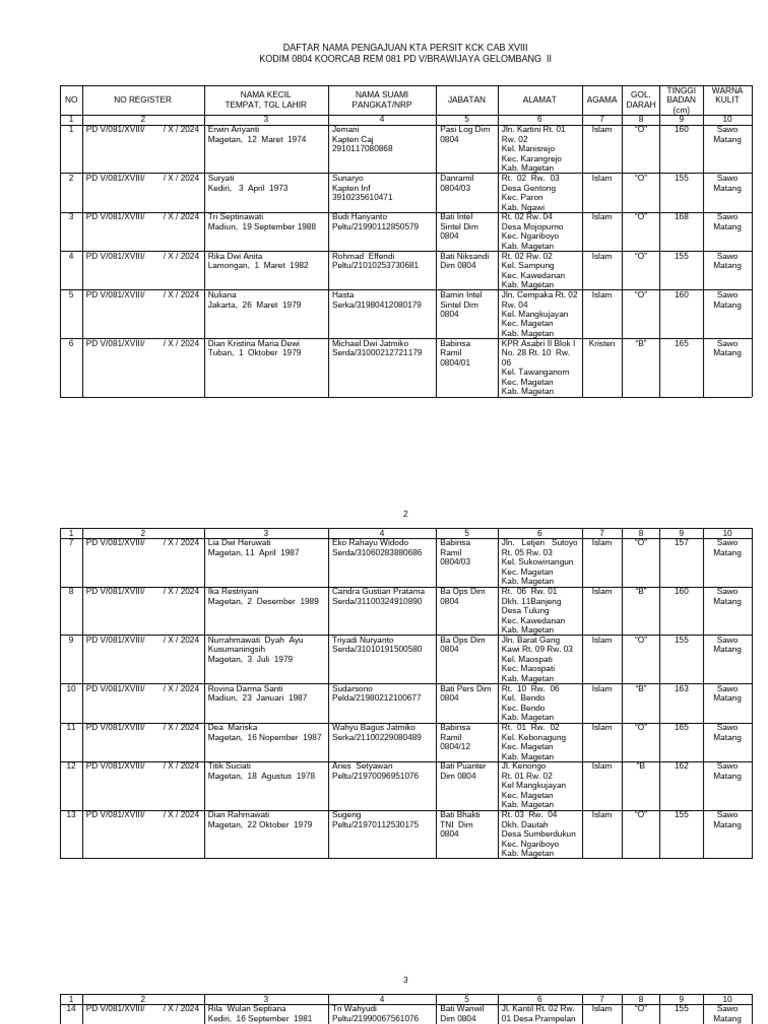 Daftar Pengajuan KTA Persit KCK | PDF