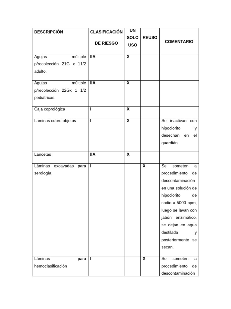 Clasificacion Uso y Reuso | PDF