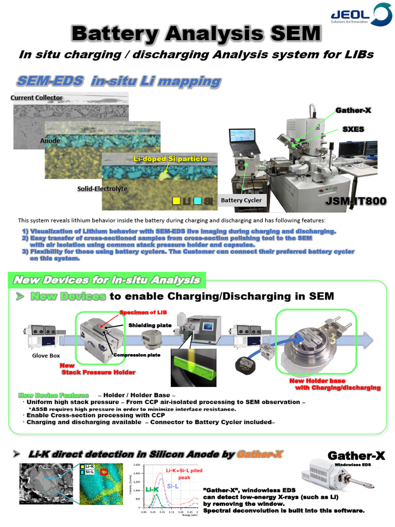 In Situ SEM Analysis of Lithium Behavior | PDF | Energy Dispersive X ...