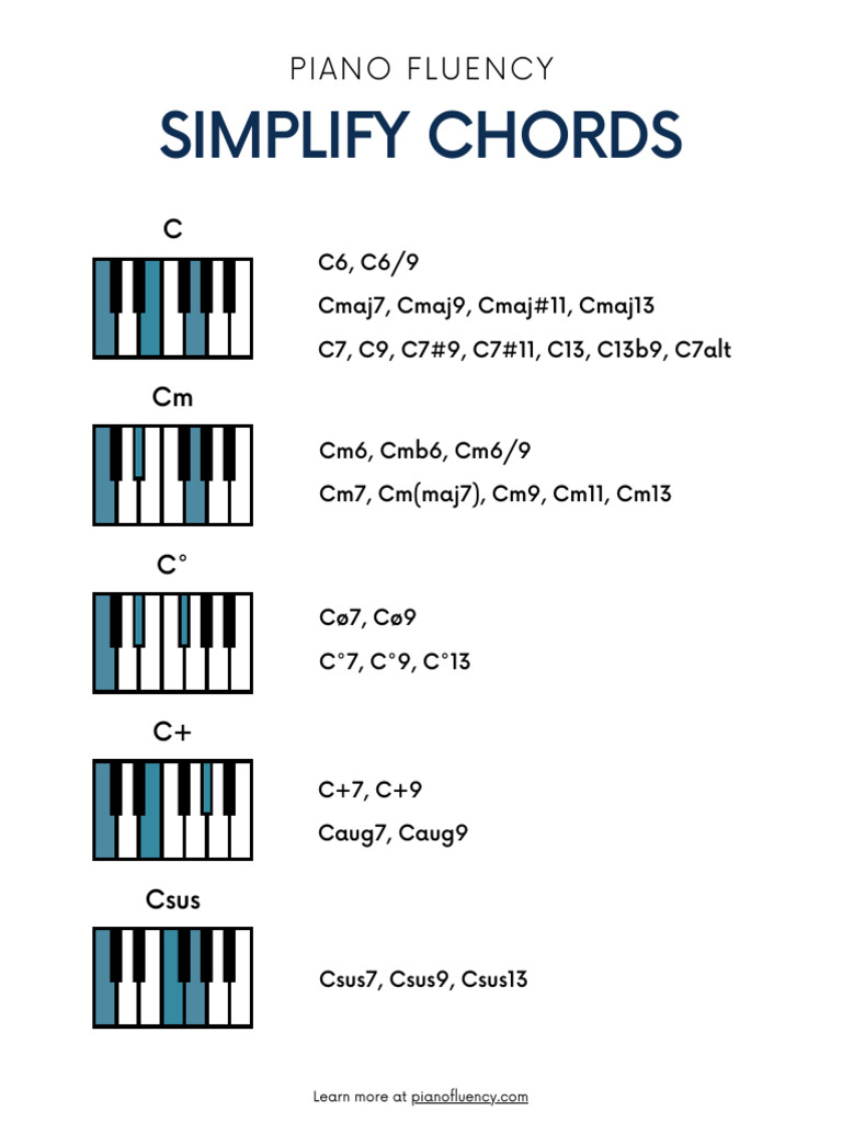 Simplify Chords | PDF
