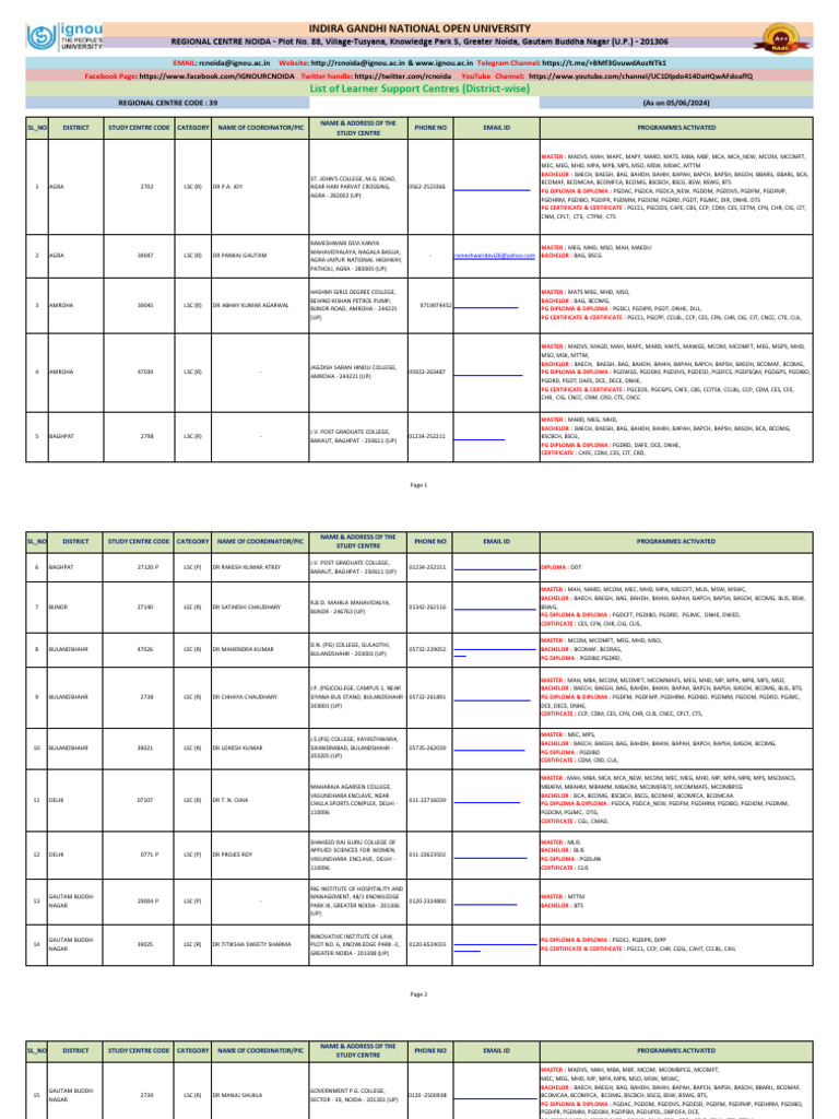 1 - LSC List RC NOIDA - 2024 - 5 - 6 - 24 | PDF