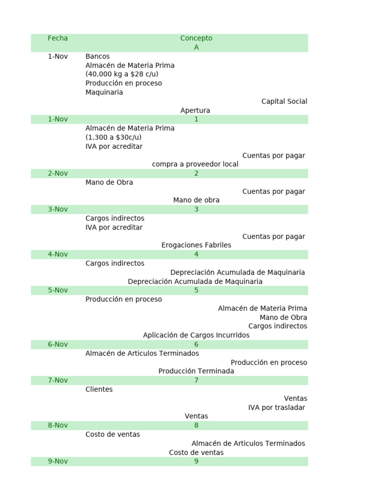 Practica 11 Uwu | PDF | Estado de resultados | Dinero