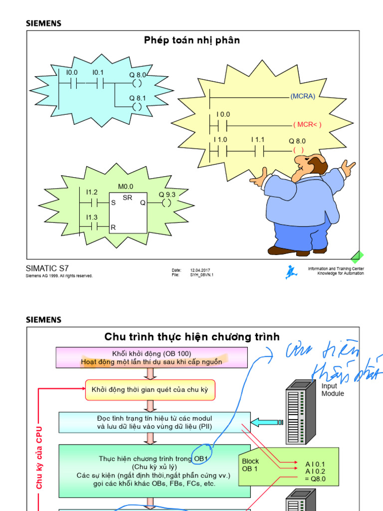 SIMATIC S7 Programming Guide | PDF | Electronic Design | Computer Architecture